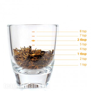 Better Tea-making: Measurements – Tea Guardian